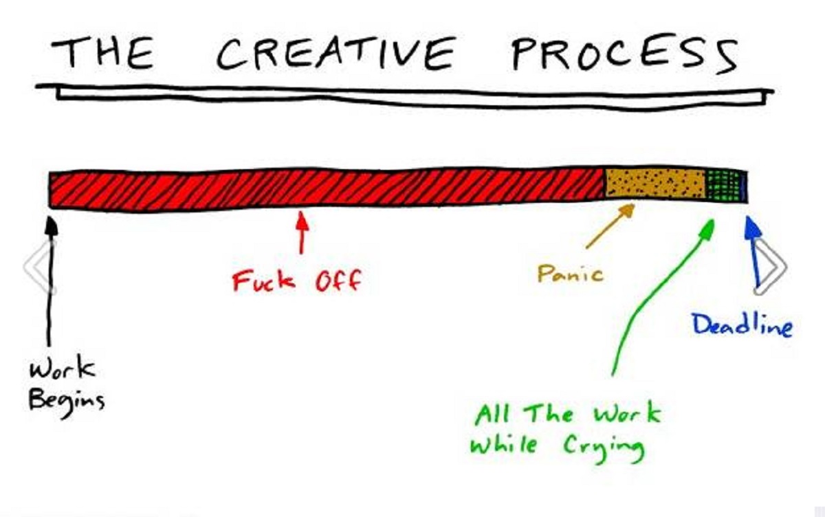 The Universal Creative Thinking Process - Decoding Creativity