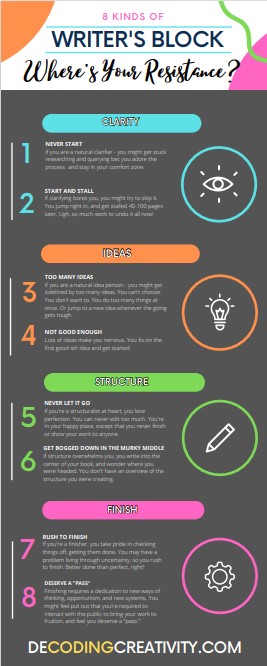 There Are 8 Kinds of Writer’s Block - Decoding Creativity